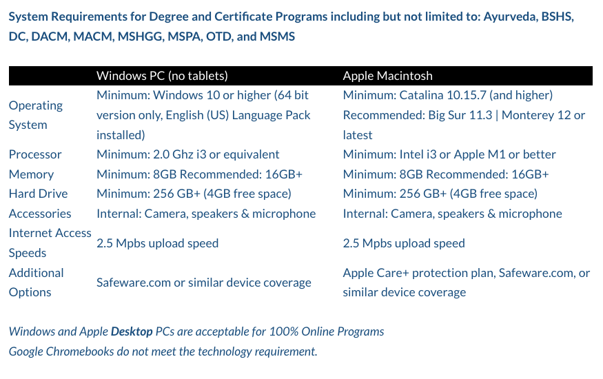 Technology Requirements